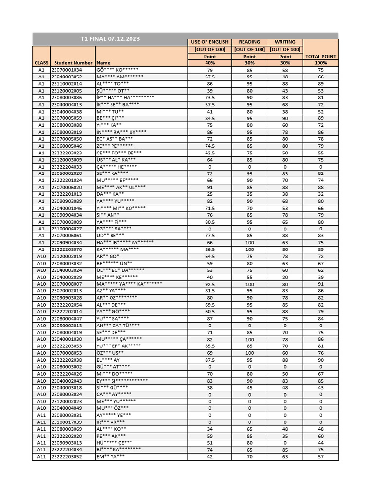 t1 Final Exam Result | PDF