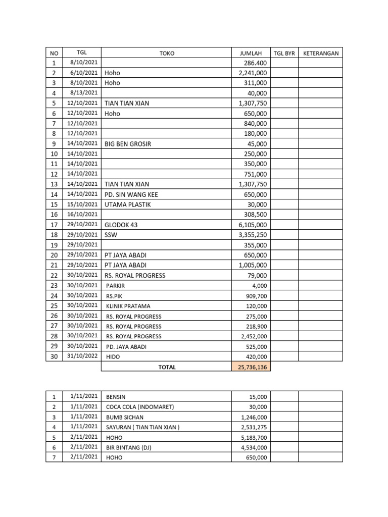 Nota Resto | PDF