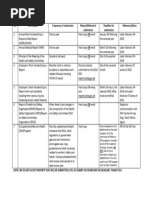 Dole OSH Program | PDF | Occupational Safety And Health | Personal ...