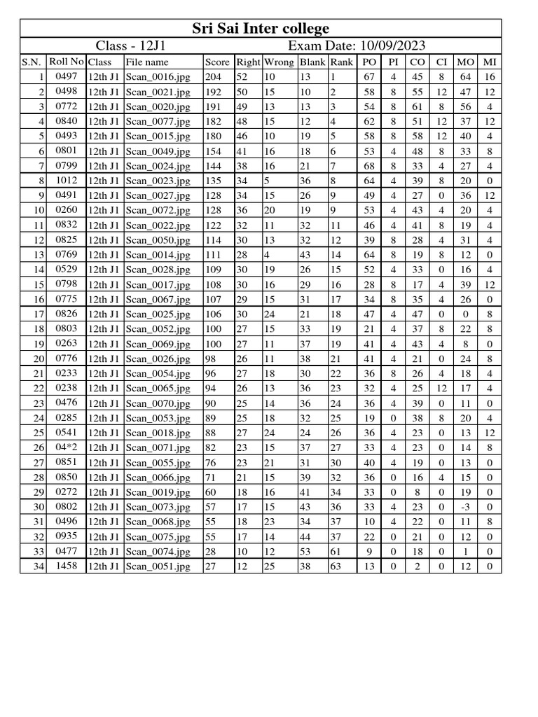 12th JEE-Print | PDF