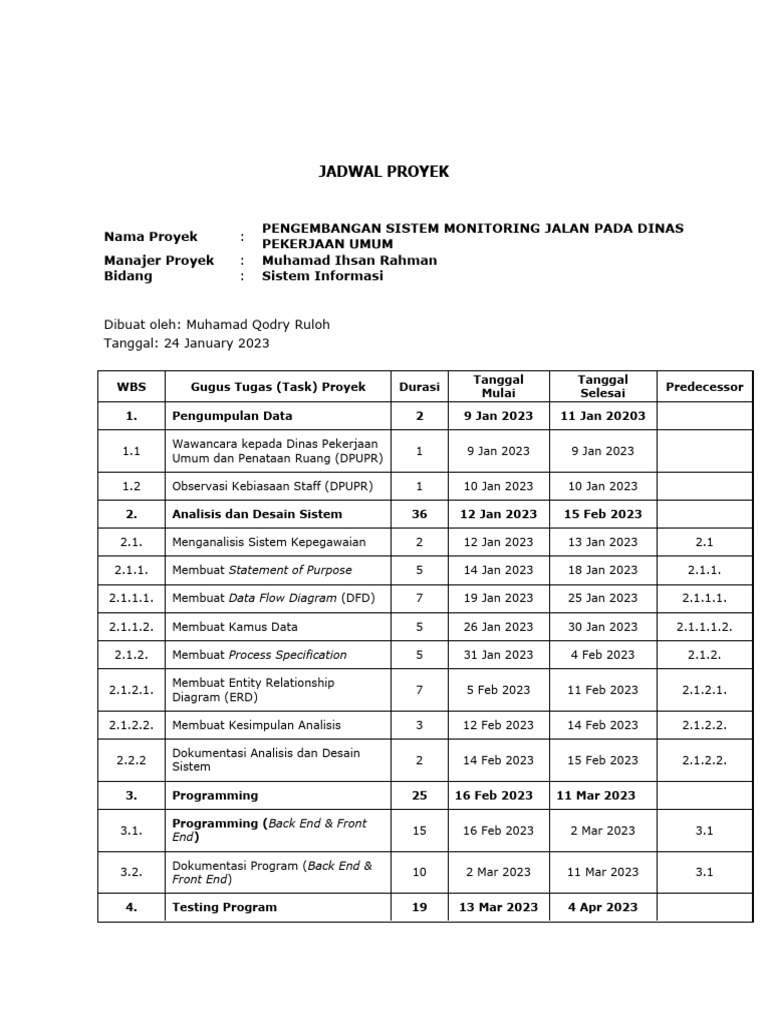 4 Jadwal Proyek | PDF | Komputer