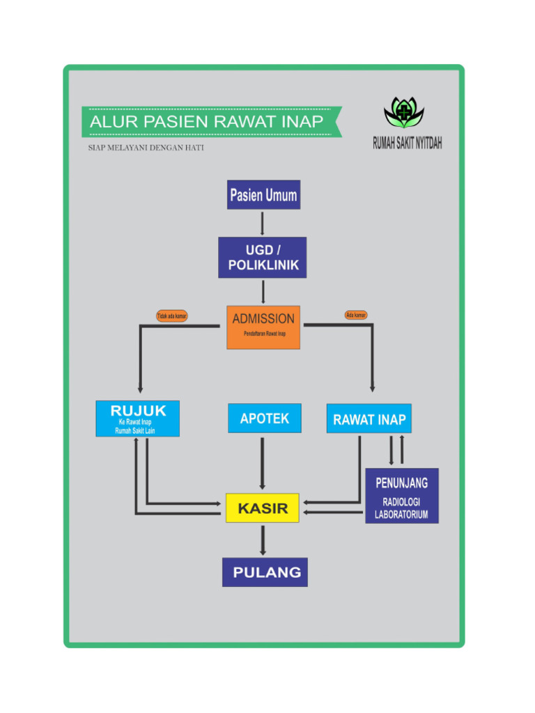 Alur Pasien Ranap RS Singasana | PDF
