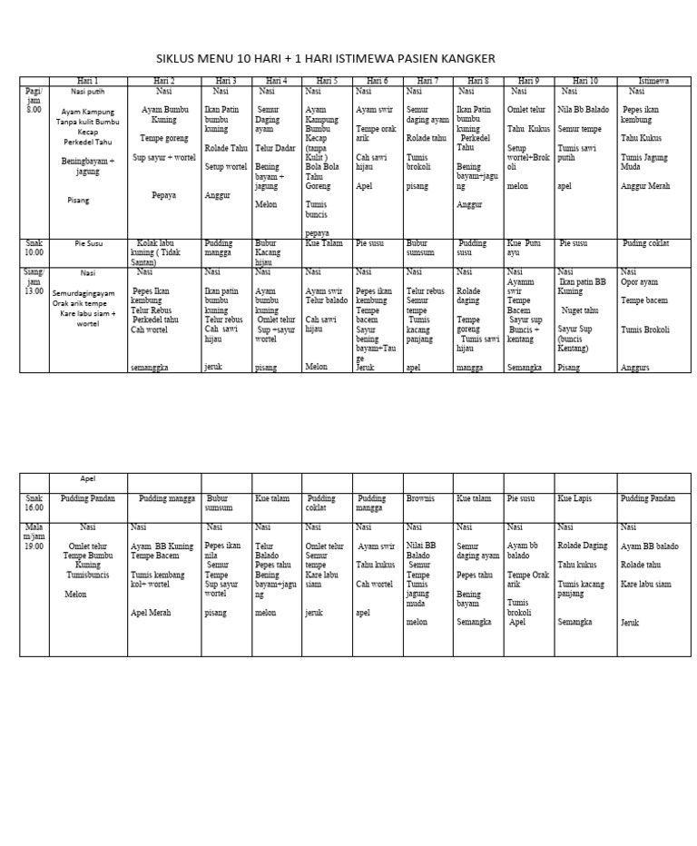 Siklus Menu 10 Hari Nira-1 | PDF
