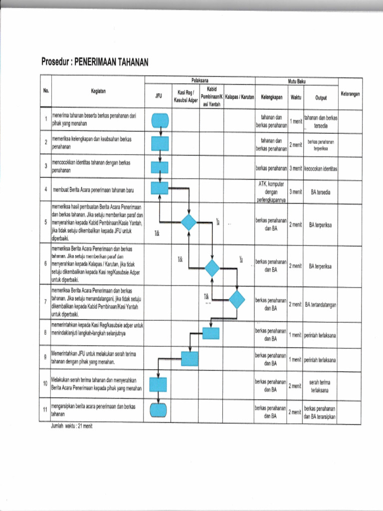 Unreadable Document Analysis | PDF