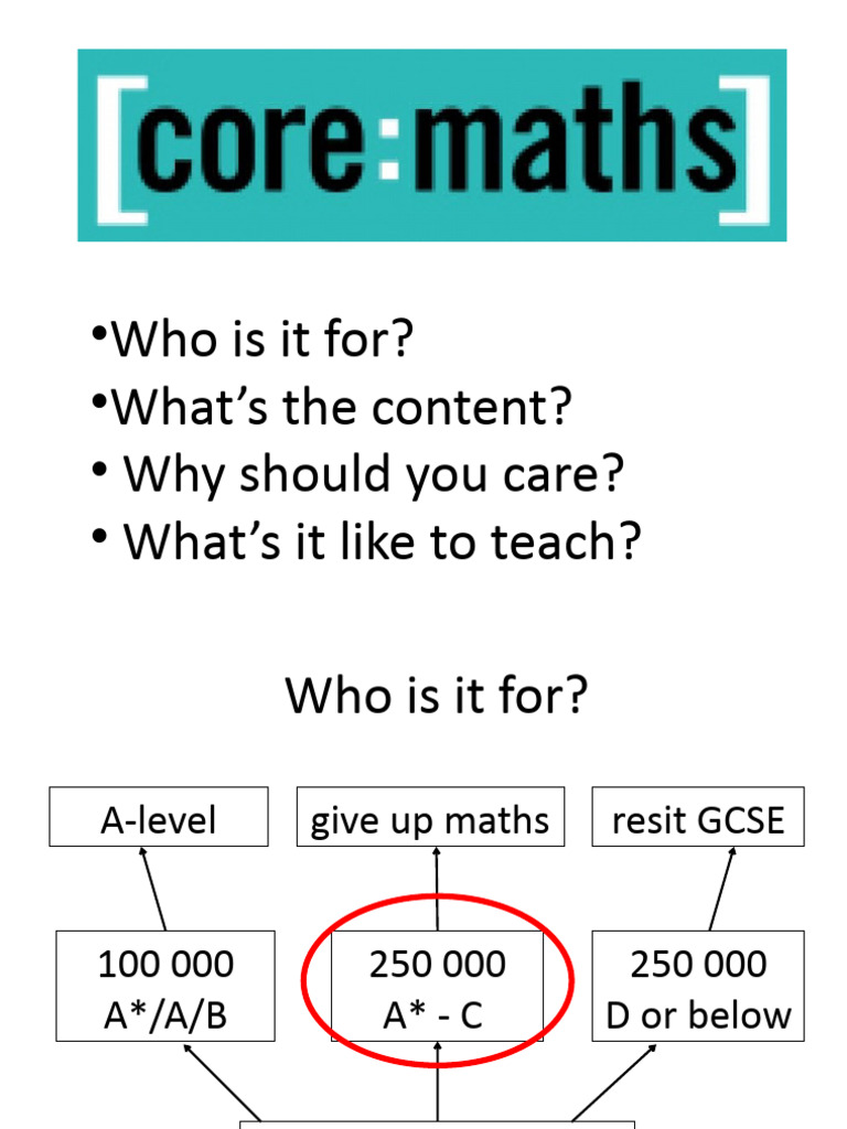 3e Nick Mcivor Core Maths Presentation | PDF | Percentage | Prices