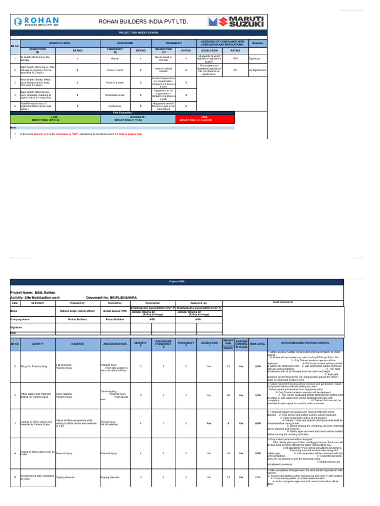1 HIRA Site Mobilization Work RBIPL EHS HIRA 02 | PDF | Crane (Machine ...