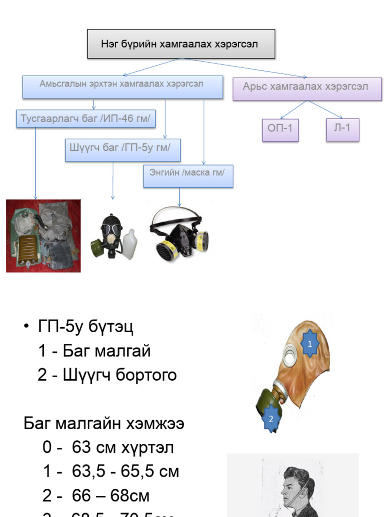 лекц 7 Нэг бүрийн хамгаалах хэрэгсэл Pdf