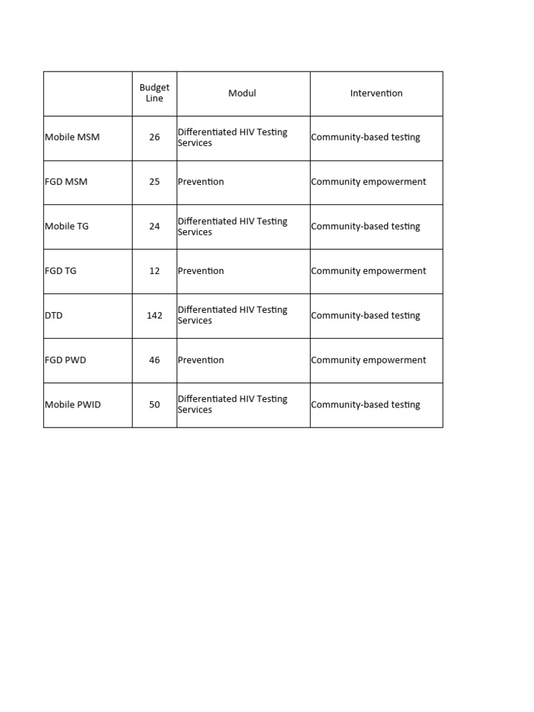 Form Kegiatan Mobile MSM | Download Free PDF | Sexual Health