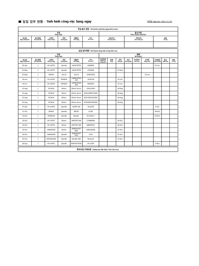 일일 업무 현황 보고서 (20231104) | PDF