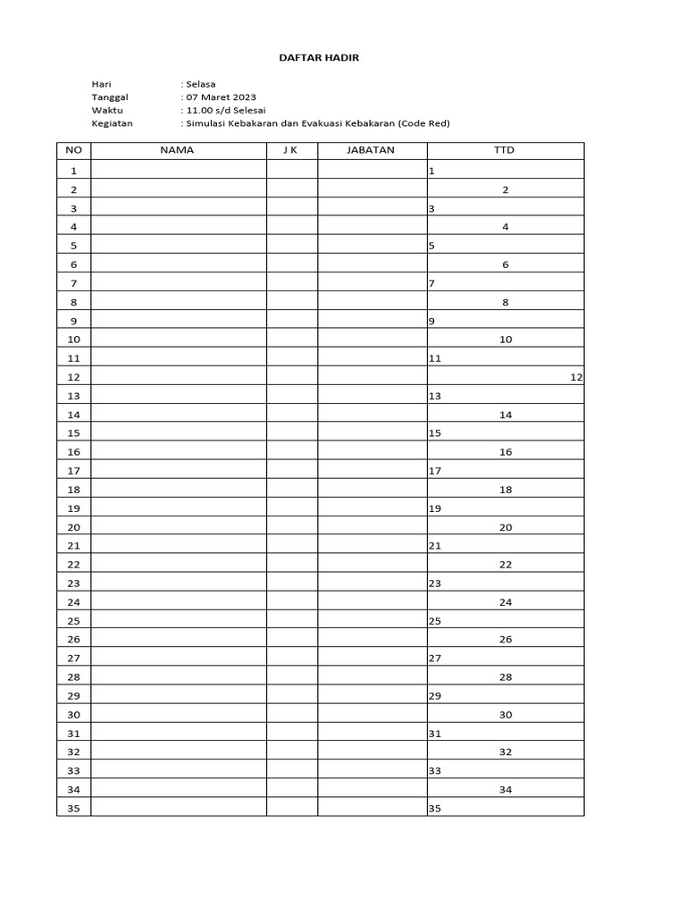 Daftar Hadir Sumulasi Code Blue | PDF