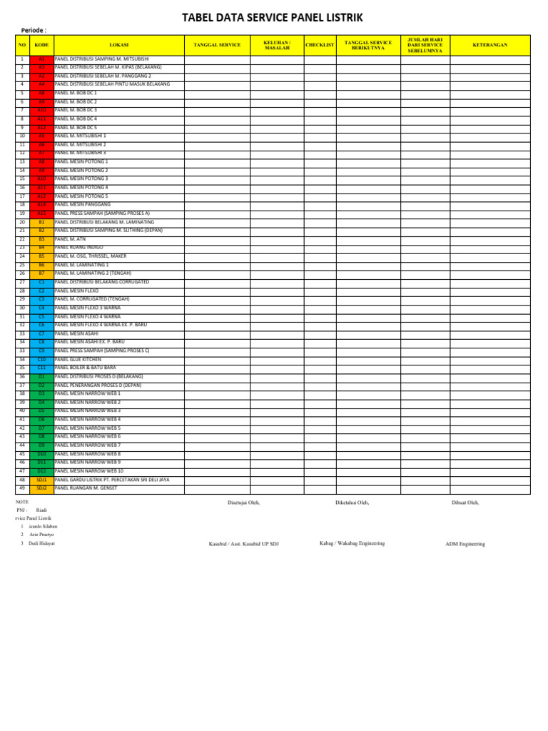 Tabel Data Service Panel Listrik SDJ | PDF