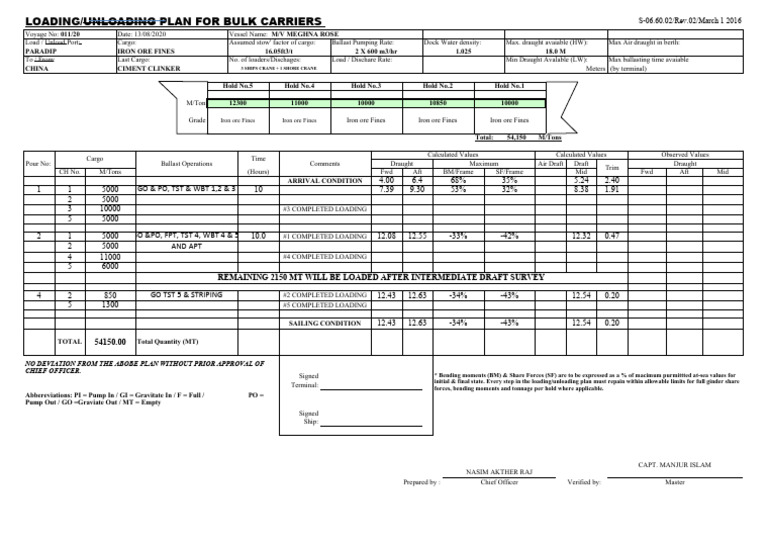 LOADING SEQ - Iron Ore 4 | PDF | Freight Transport | Watercraft