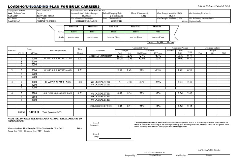 DISCHARGE SEQ.iron ore | PDF | Merchant Navy | Freight Transport