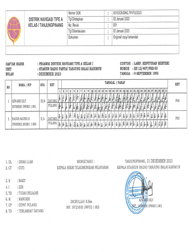 Absensi Srop TBK | PDF