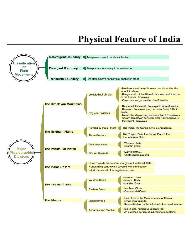1688888508824.Mind Maps | PDF