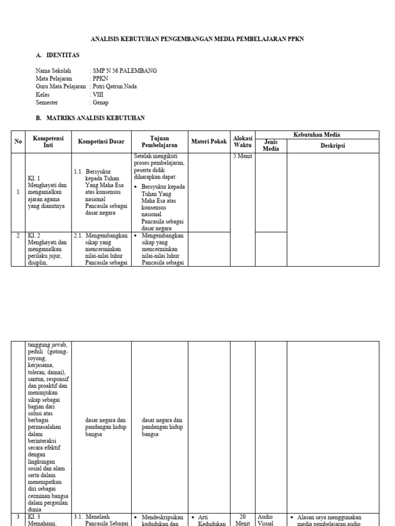 CONTOH ANALISIS KEBUTUHAN PENGEMBANGAN MEDIA PEMBELAJARAN PPKN (Putri Qatrun Nada) | PDF | Seni