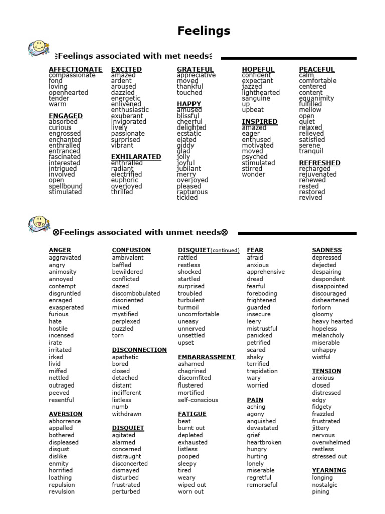 Feelings and Needs in Nonviolent Communication | PDF | Psychological ...