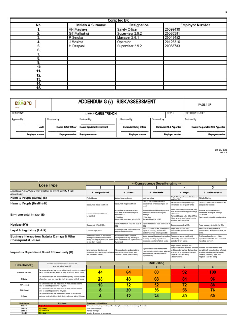 Risk Assessment for Cable Trench Operations | PDF | Risk | Risk Management