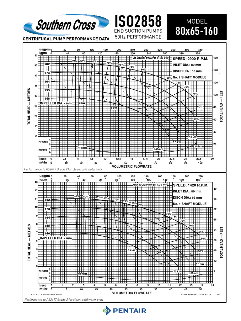 13 - Southern Cross - Iso Pump - 80 X 65 - 160 - 1420-2900 RPM | PDF ...