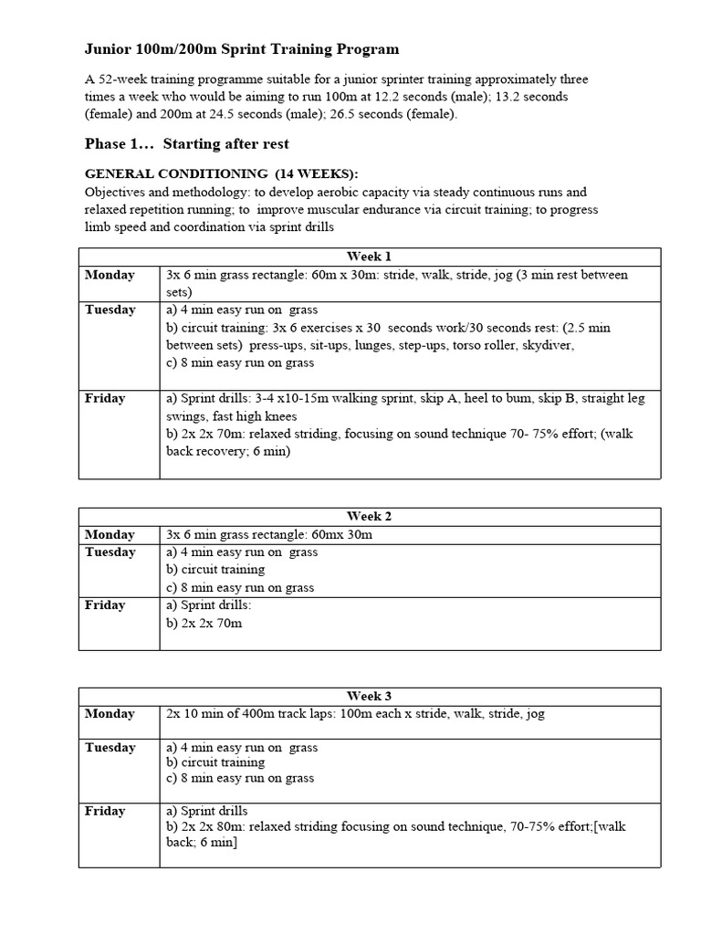 Junior 100m | PDF | Sports Science | Determinants Of Health
