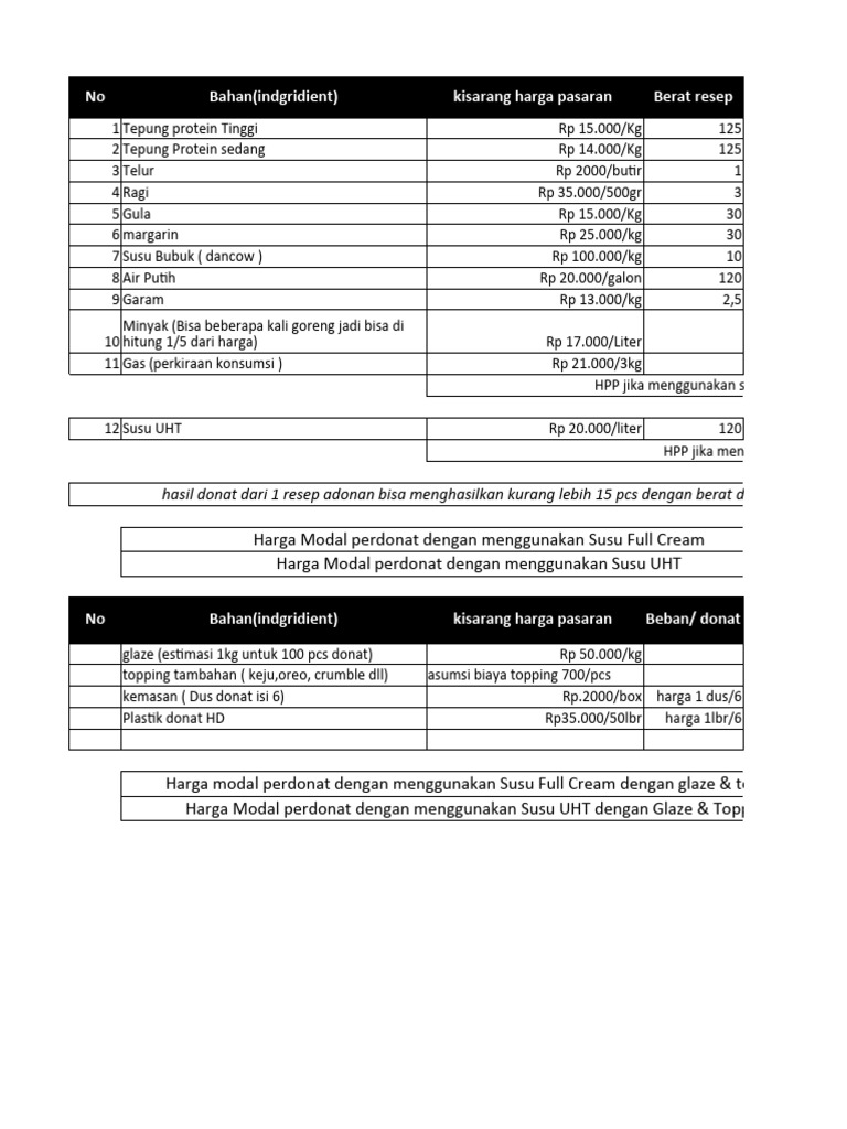Perhitungan HPP | PDF