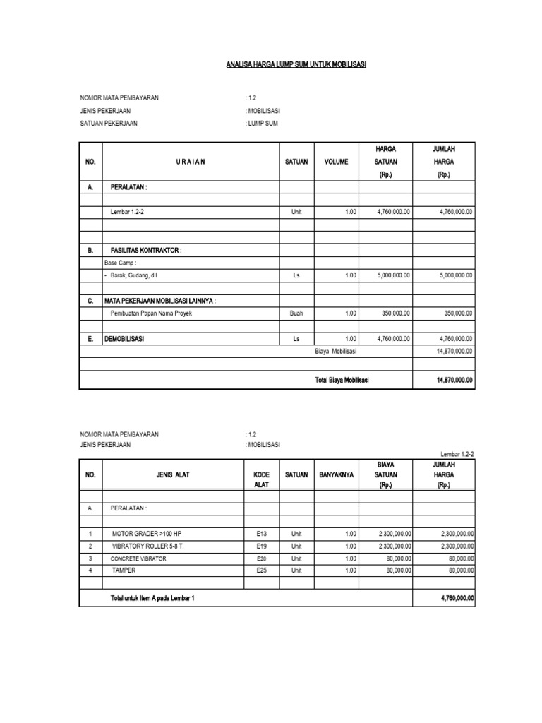 Contoh RAB JALAN Asphal | PDF