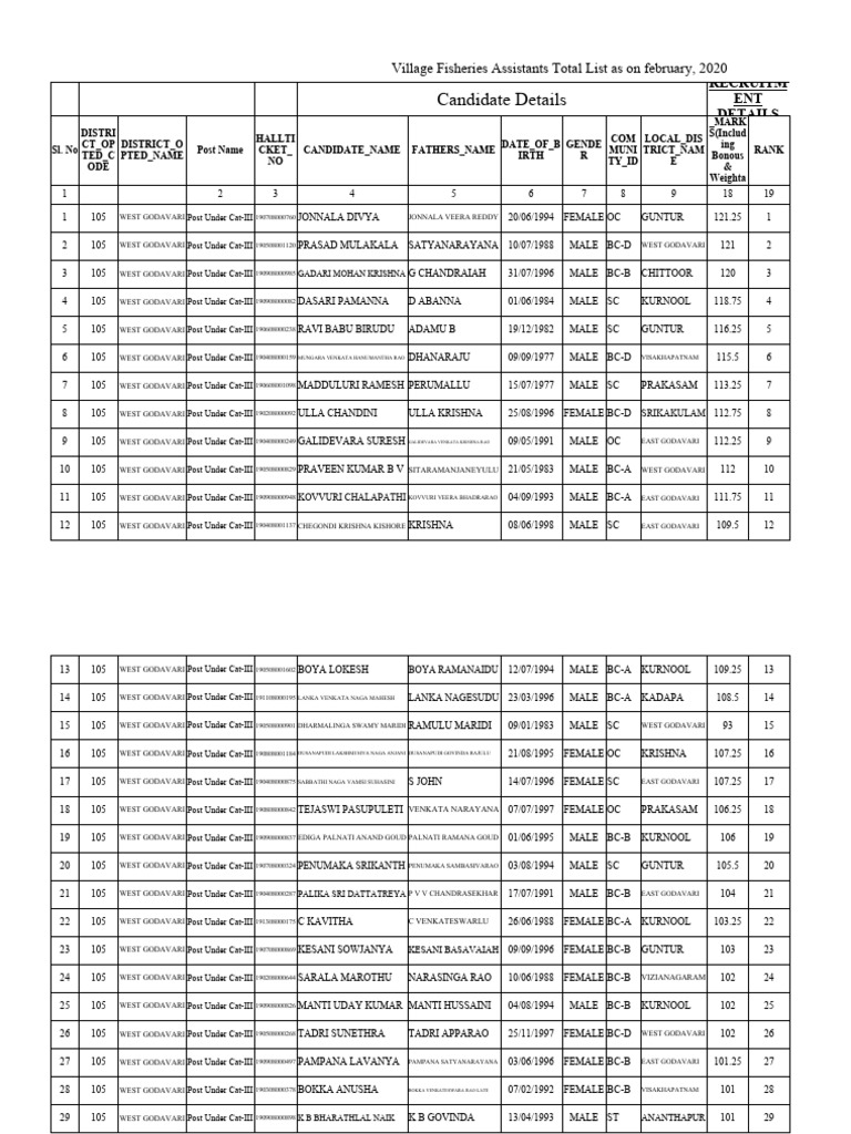 105 - Roster Wise VFA List (-2020) | PDF | Cinema Of India | Film Award ...