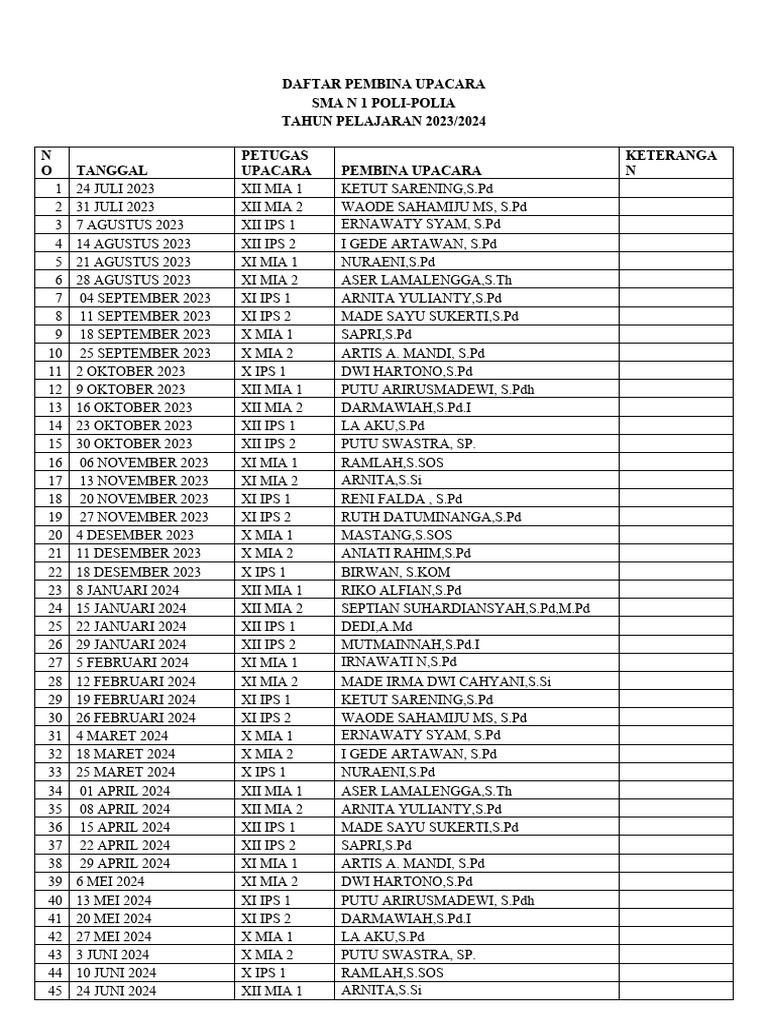 Daftar Pembina Upacara SMA N 1 2023/2024 | PDF