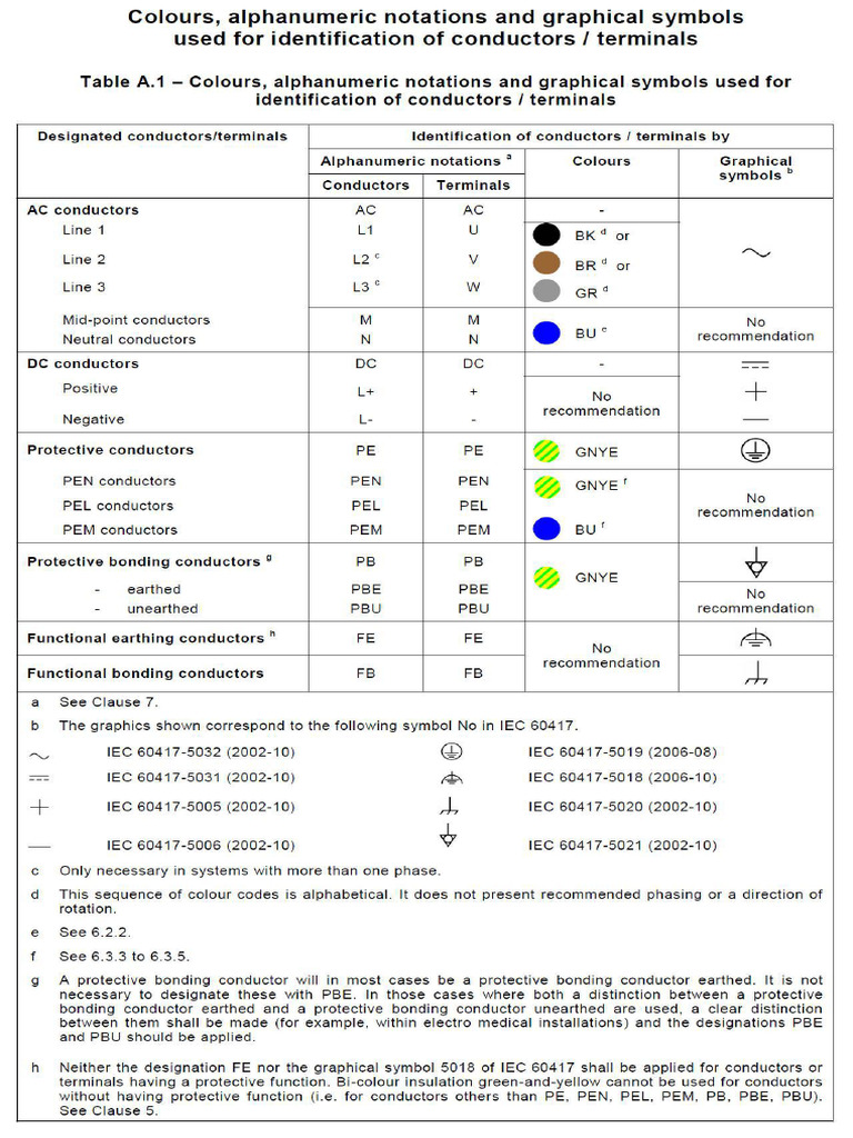 IEC-60445 - 2010 - Cable Conductors Colour Code | PDF