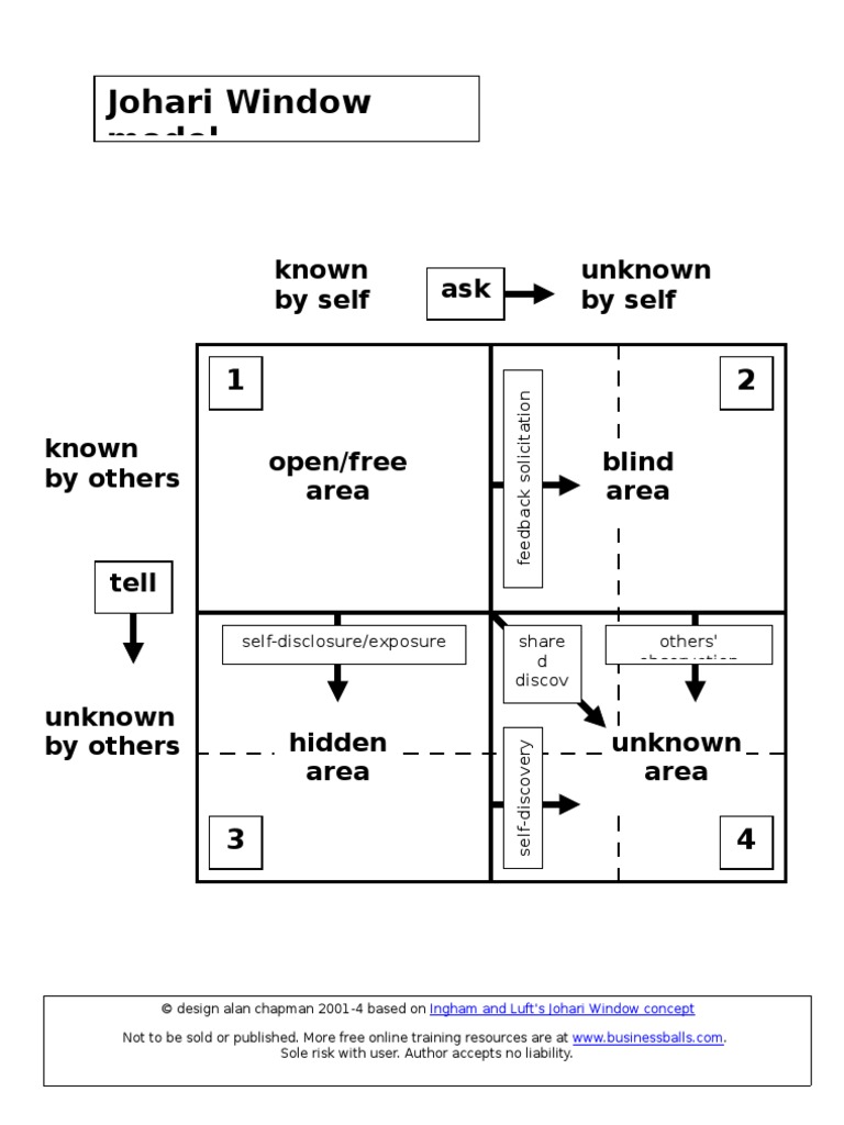 Johari Window Diagram | PDF | Computing | Communication