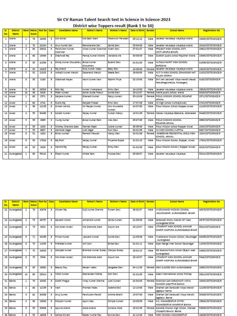 District Wise Toppers Result Rank 1 To 10 1 | PDF
