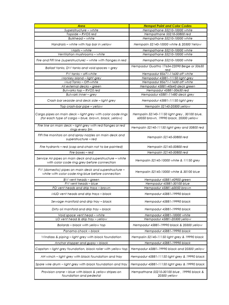 RVOS Colour Code | PDF | Manufactured Goods