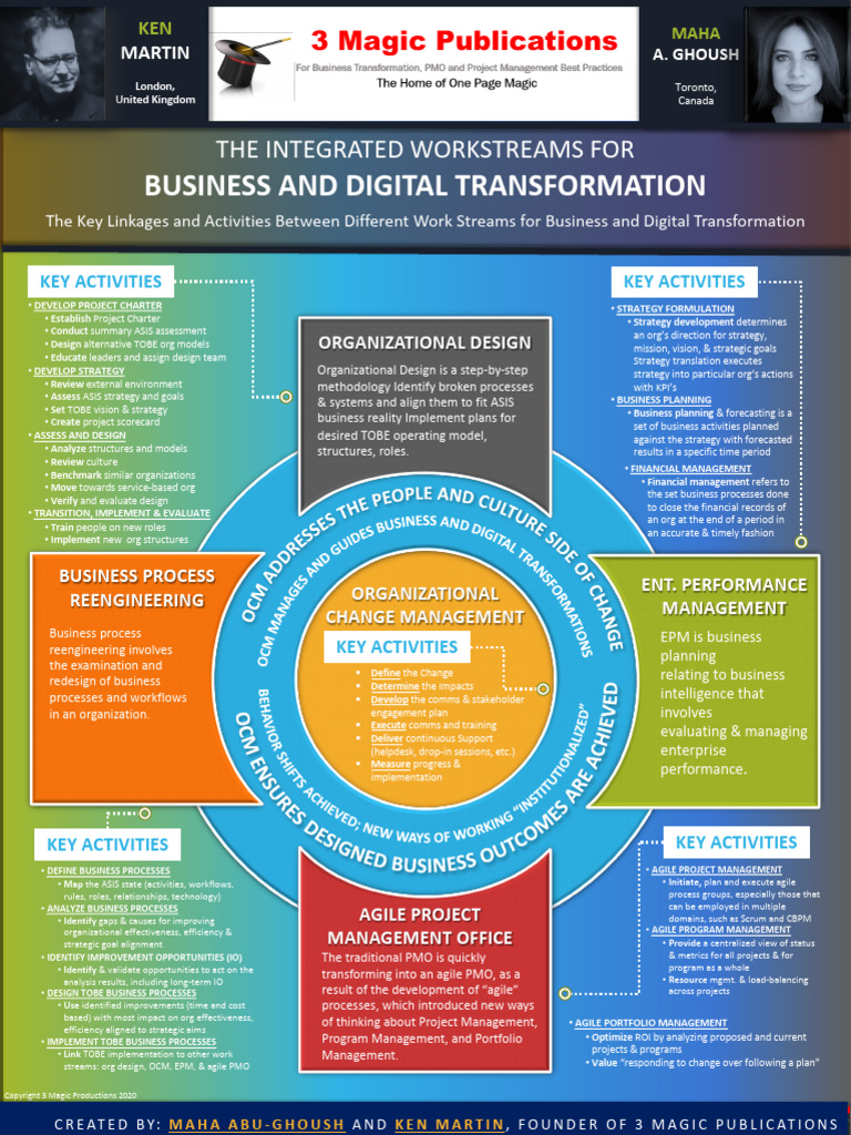Three Free One Page Magic Gold Transformation Posters - 1 | PDF ...