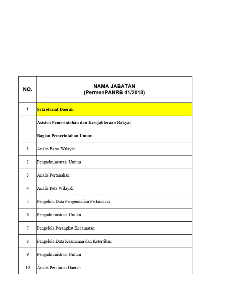 Usul Transpormasi Jab Pelaksana Per Opd | PDF