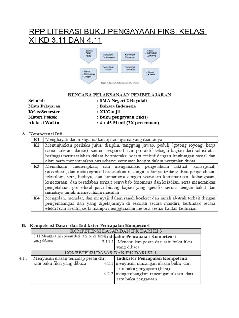RPP Literasi Buku Pengayaan Fiksi Kelas Xi KD 3 | PDF