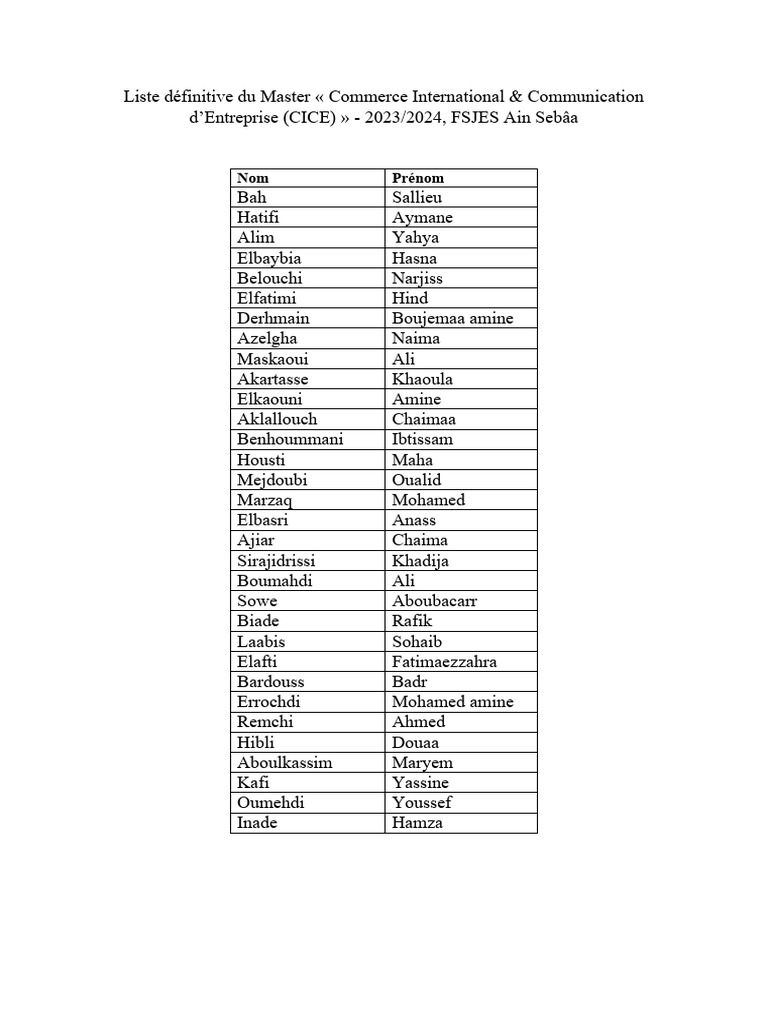 Liste Definitive Du Master CICE 2023 | PDF