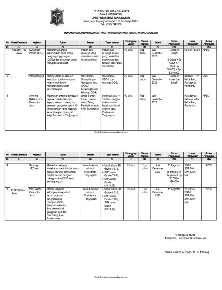 RPK Tahunan Kesehatan Jiwa 2023 | PDF