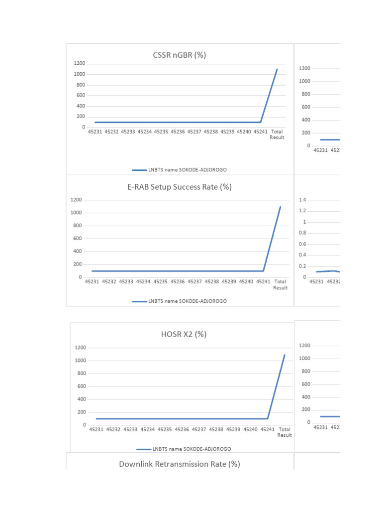 4G Template SSV_update | PDF