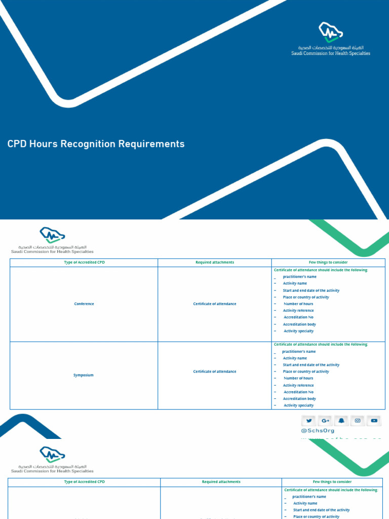CPD Recognition Requirements-English | PDF | Health Care