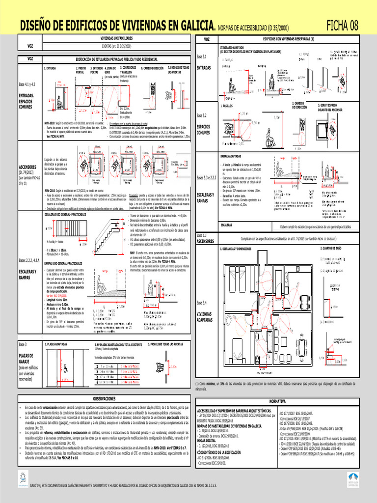 Fichas_Tecnicas_ACCESIBILIDAD | PDF | Ascensor | Bienes manufacturados