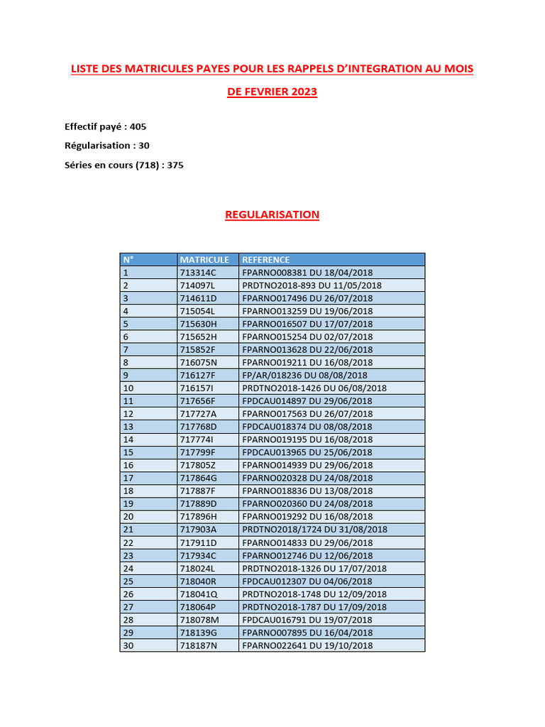 Liste Des Matricules Payes Pour Les Rappels D'Integration Au Mois de ...