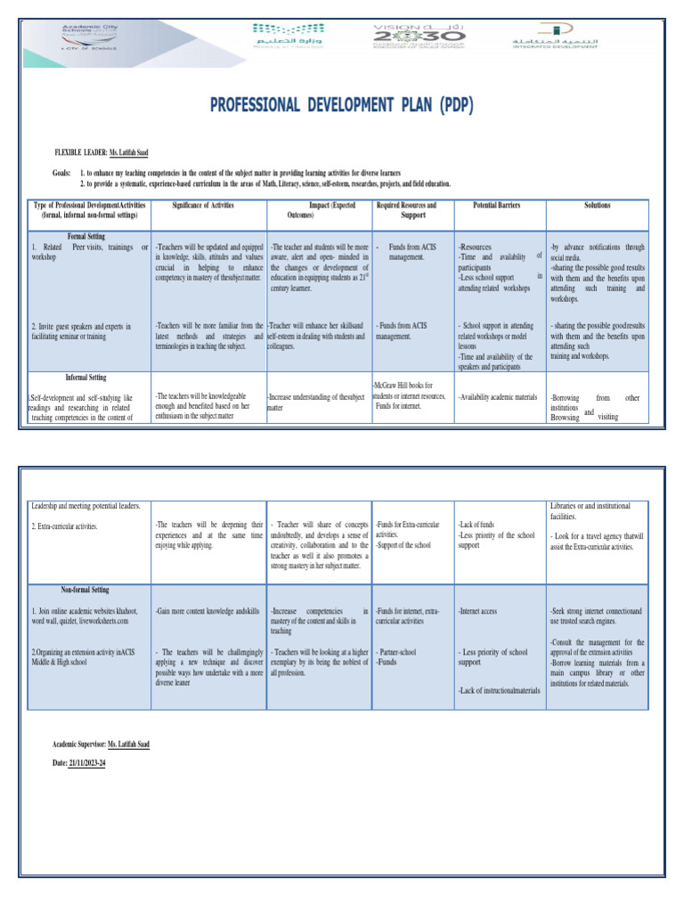 Professional Development Plan PDP | PDF | Learning | Teachers