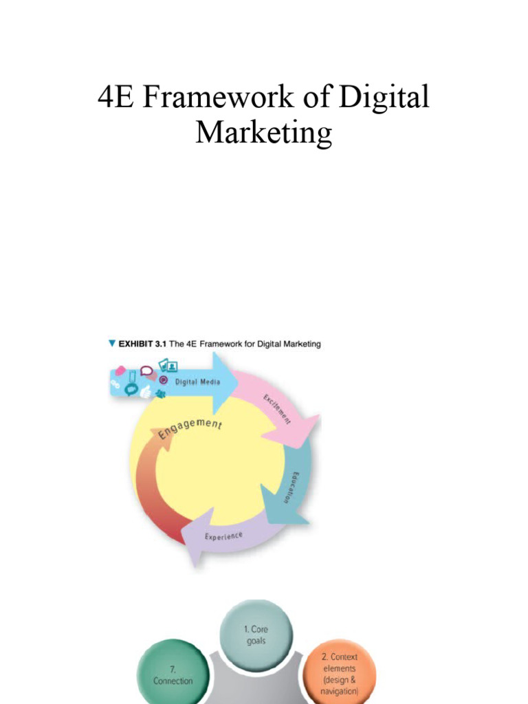 4E Framework of Digital Marketing | PDF 4E Framework of Digital Marketing | PDF