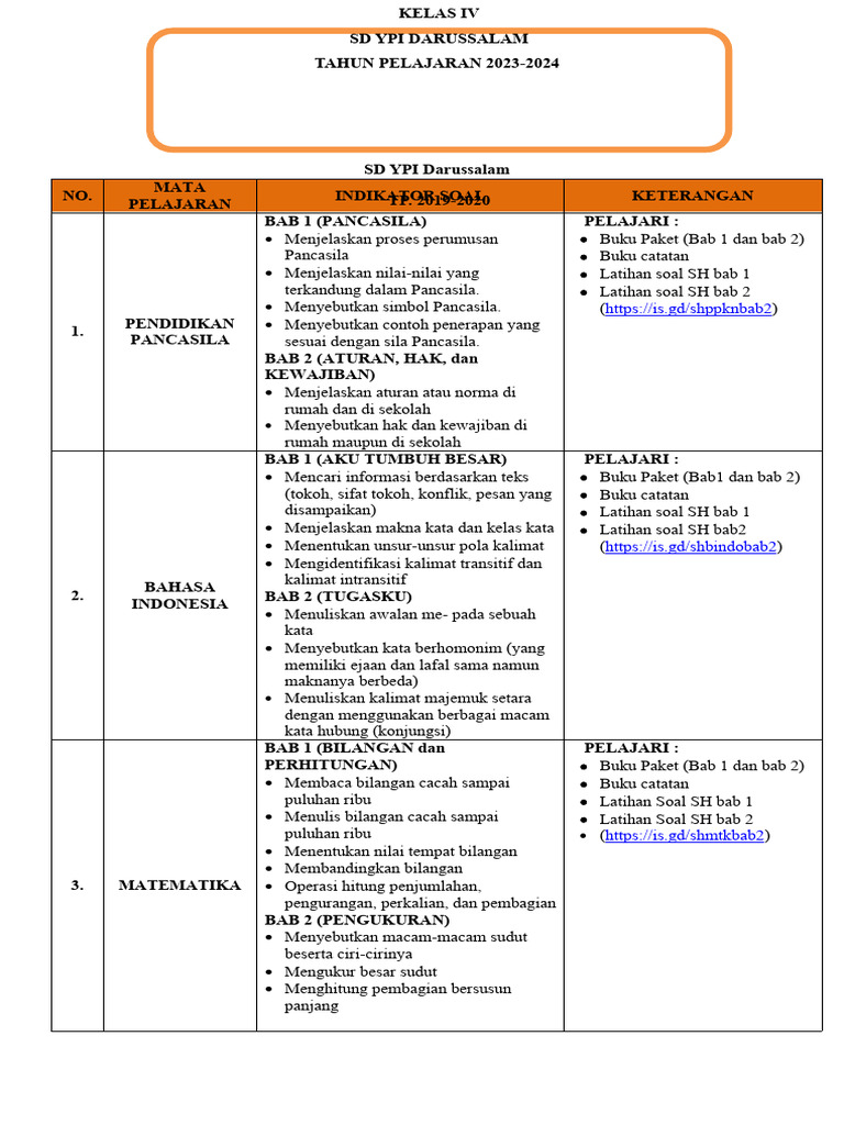 Kisi-Kisi Sumatif Tengah Semester Ganjil Kelas 4 | PDF