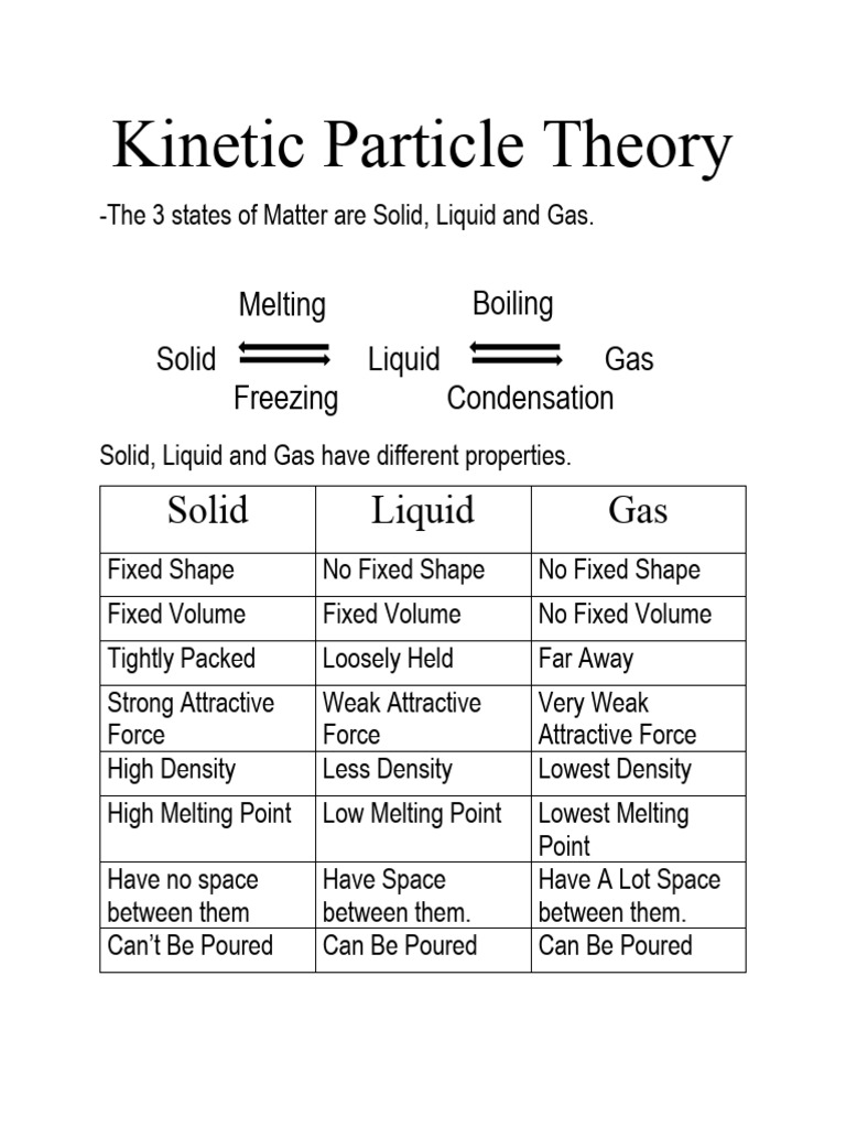 Chap#1 - Kinetic Particle Theory (KPT) | PDF | Evaporation | Gases
