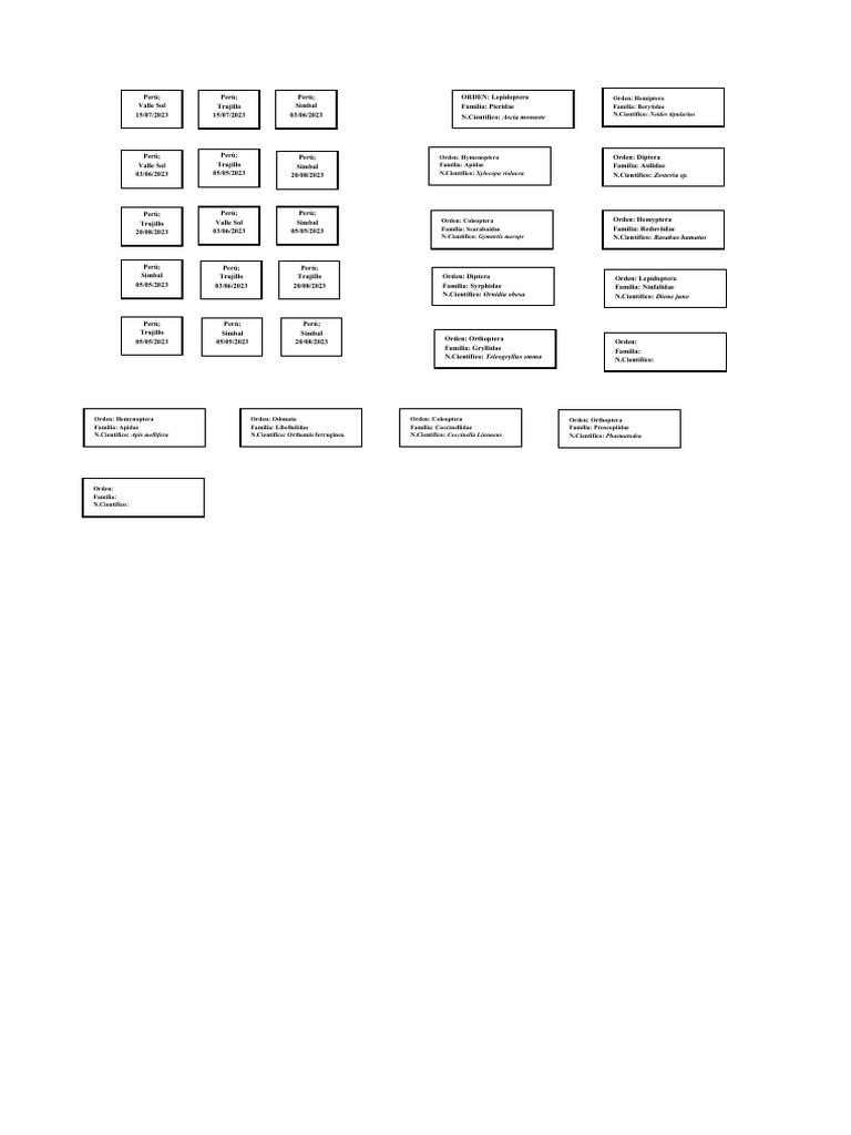 Etiquetas Entomologícas | Descargar gratis PDF | Insectos | Taxa