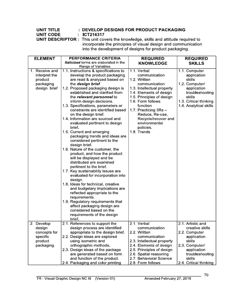 Product Packaging Core Competency | PDF
