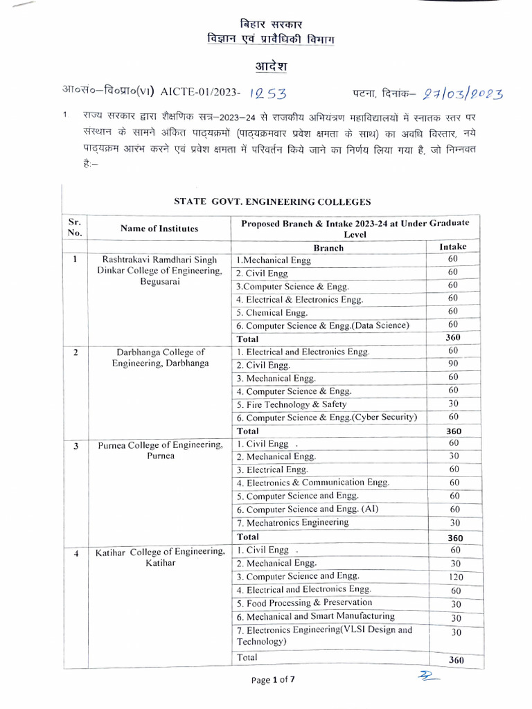 1253, Dated - 27.03.23 | PDF | Mechanical Engineering | Engineering