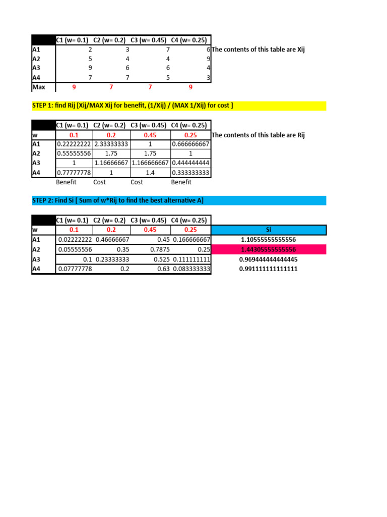 Pre Mid Exam Practice of SAW and TOPSIS Methods | PDF | Mathematics