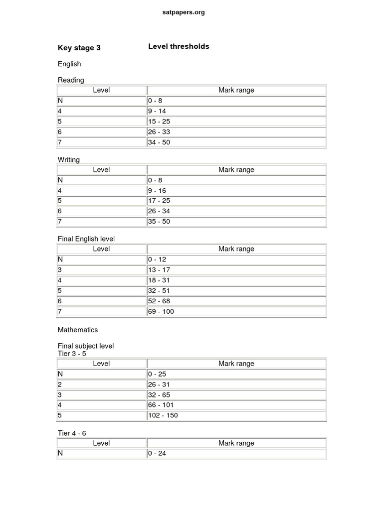 KS3 SATs Levels and Thresholds Guide | PDF
